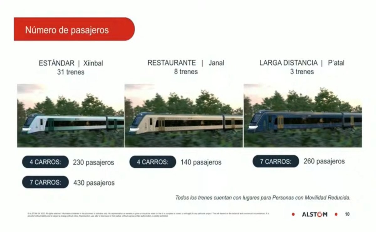 Preparativos para el Tren Maya: Alstom México y 'El Jaguar Rodante ...